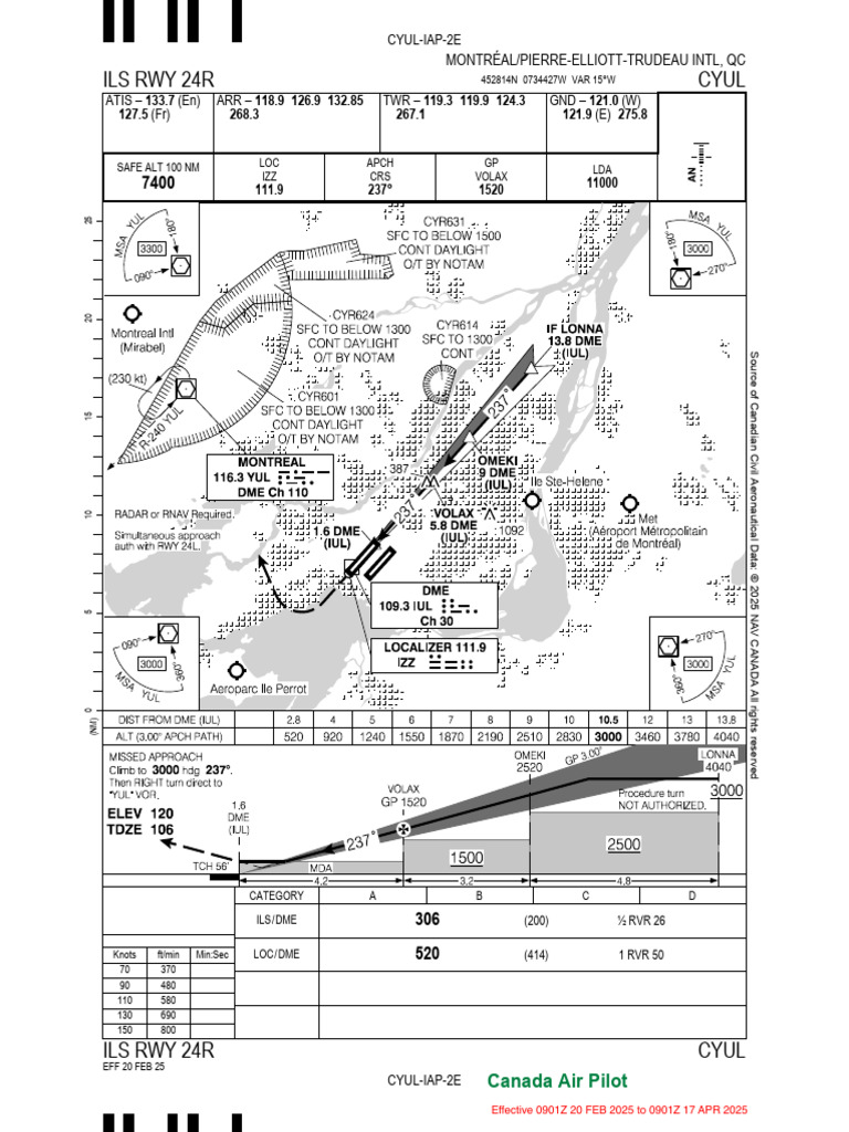 Ils Rwy 24R | PDF