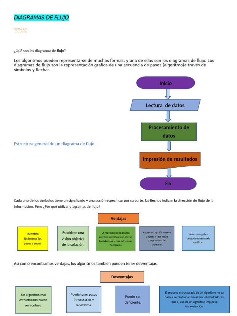 Diagramas de Flujo | PDF | Algoritmos | Variable (informática)