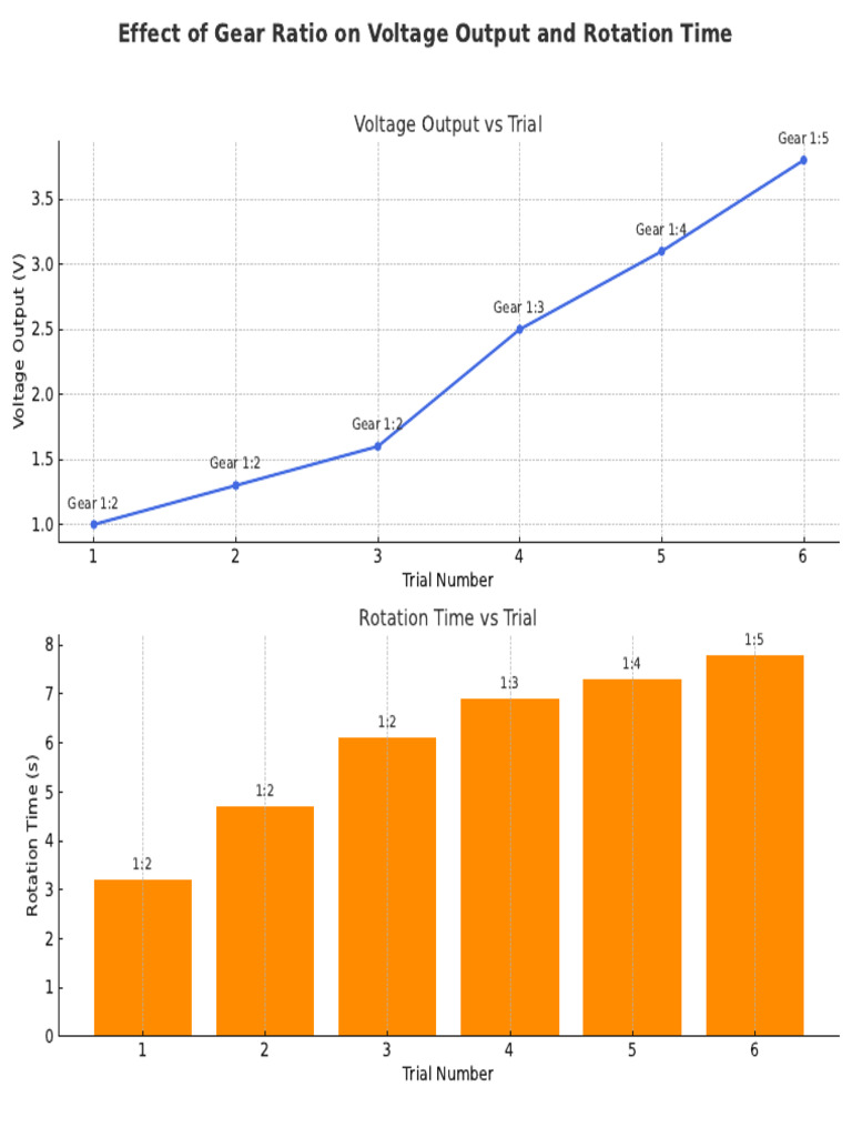 Gear Ratio Charts | PDF