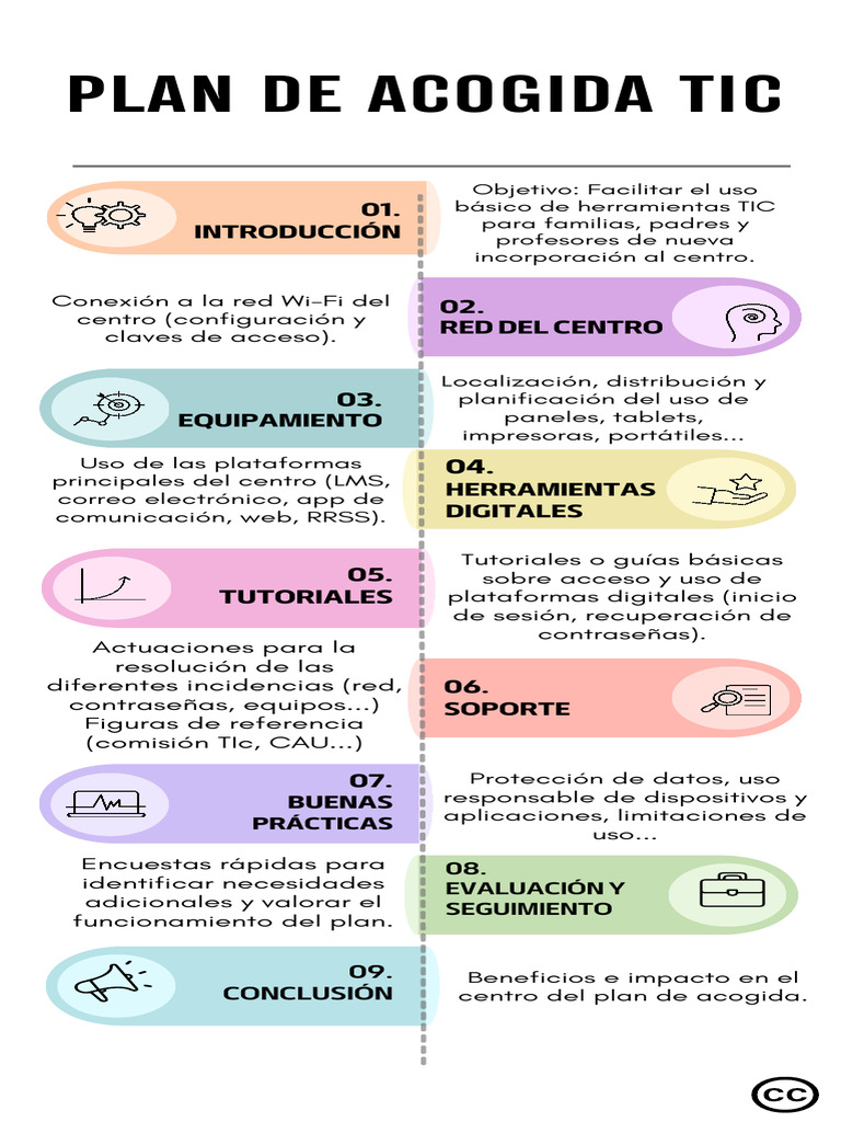 Infografía - Plan de Acogida TIC | PDF