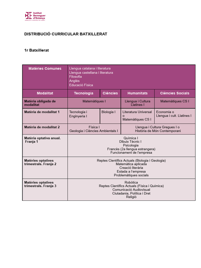 curriculum batx | PDF