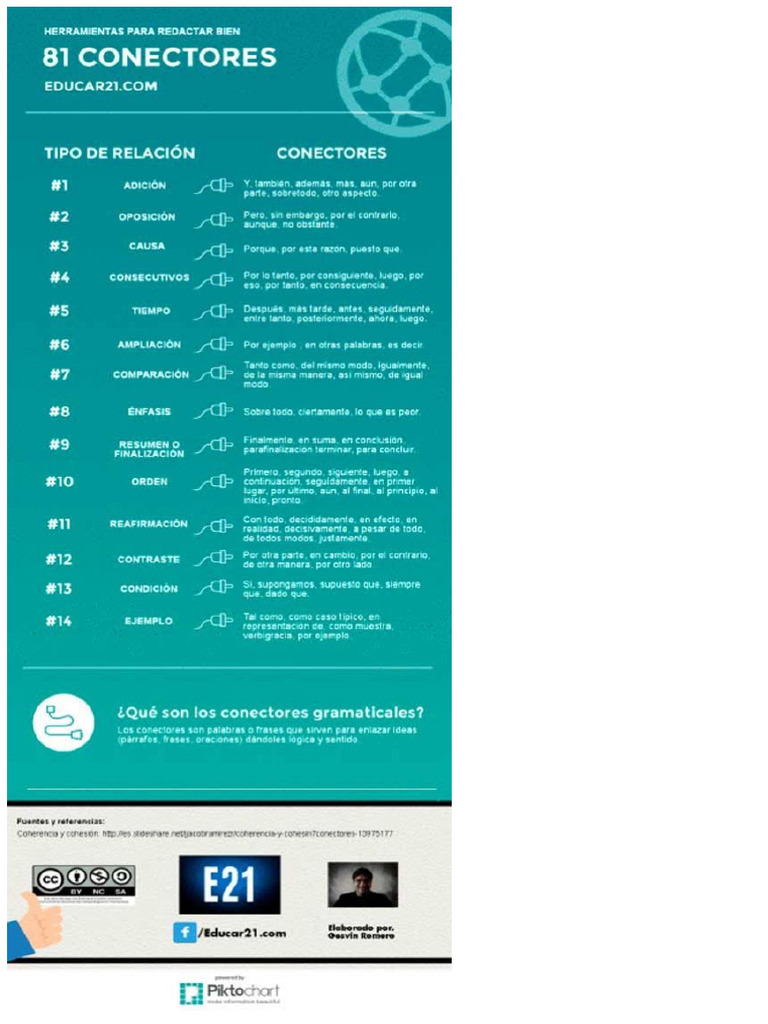 Conectores Textuales | PDF