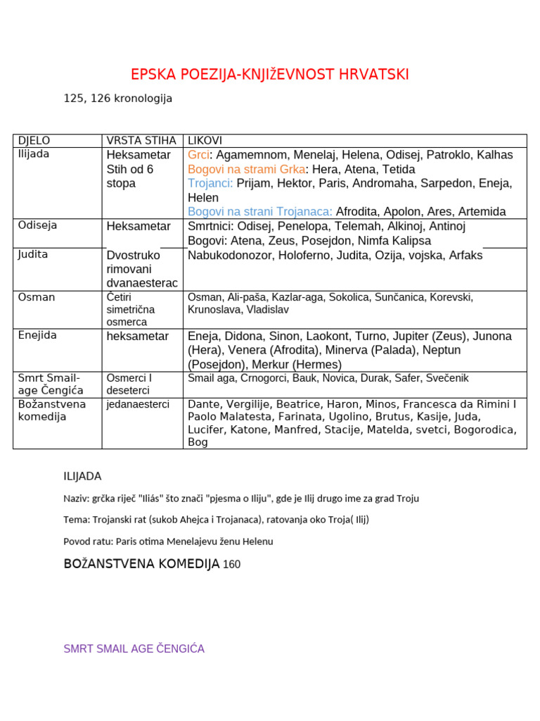 Epska Poezija | PDF