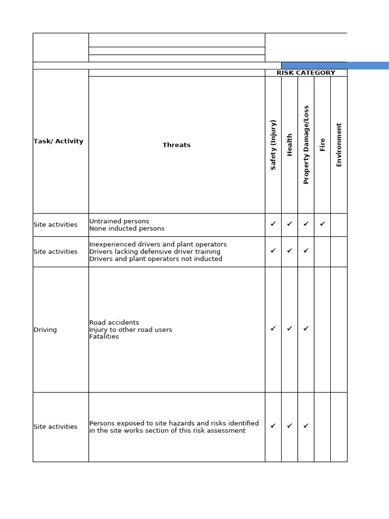 Critical Tasks Inventory of The Project and Associated Hazards Risk ...