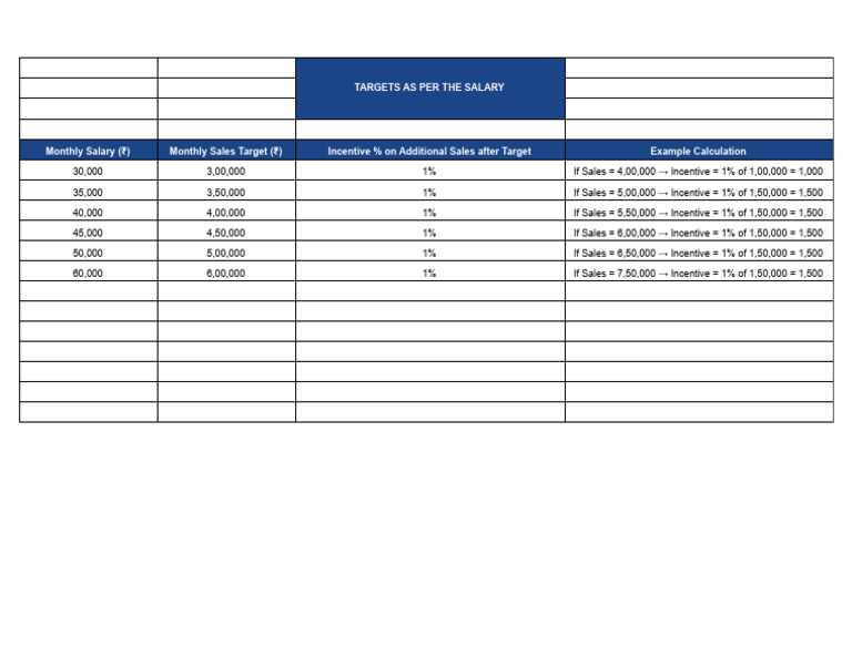 Target Sheet (BDM) | PDF