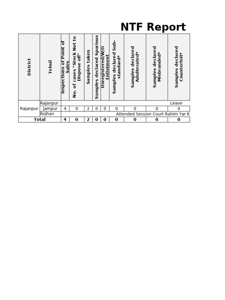 NTF Format Rajanpur 26.05.2025 | PDF