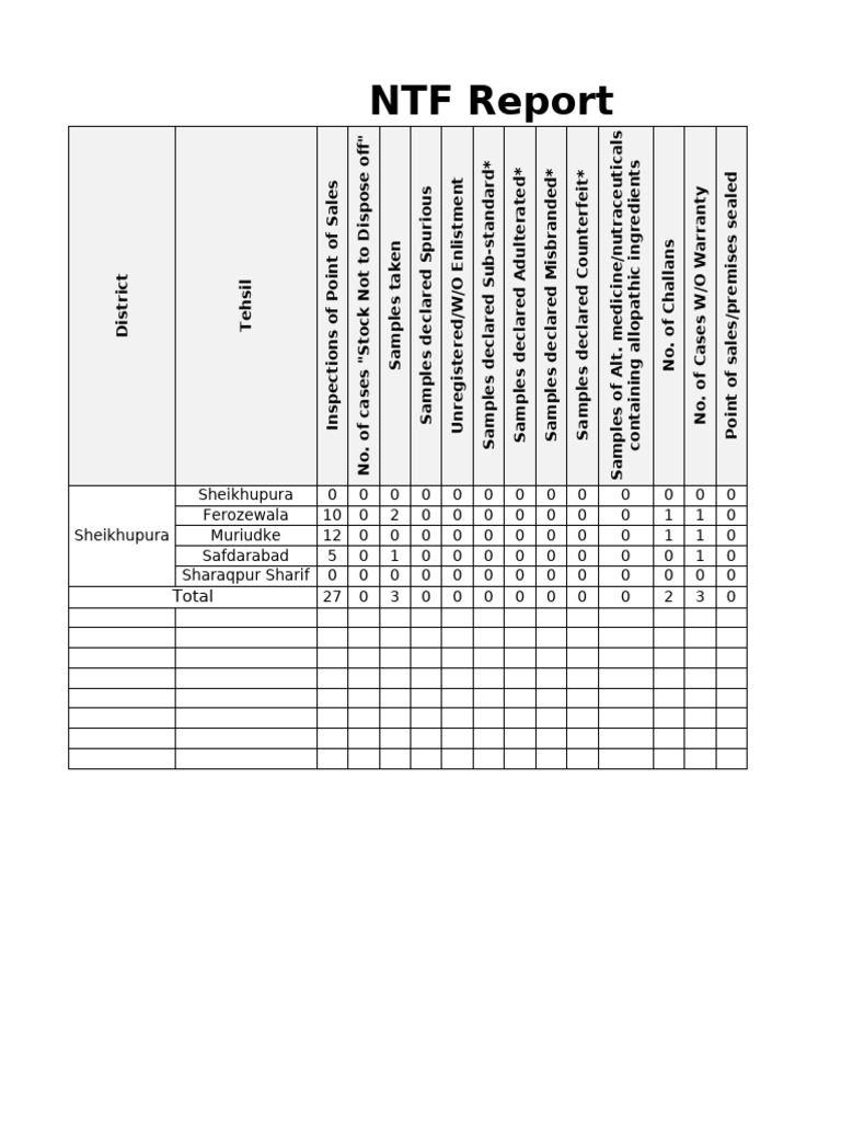 NTF Report: Total | PDF