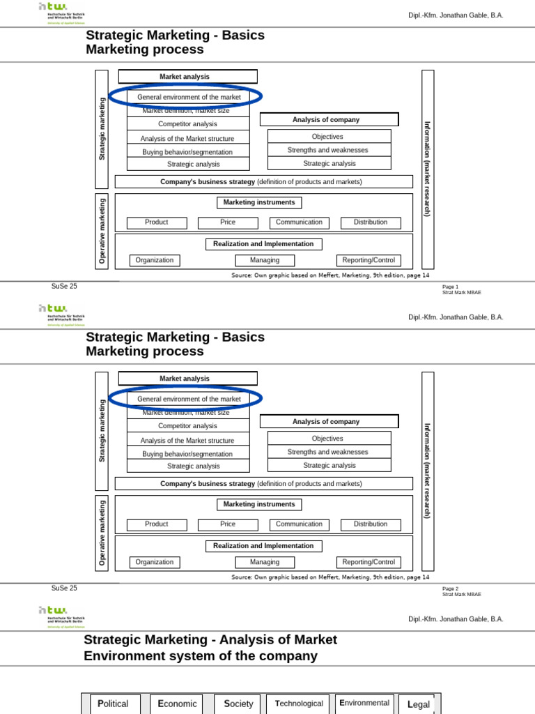 3 StraMa Market Analysis | PDF | Marketing | Marketing Strategy