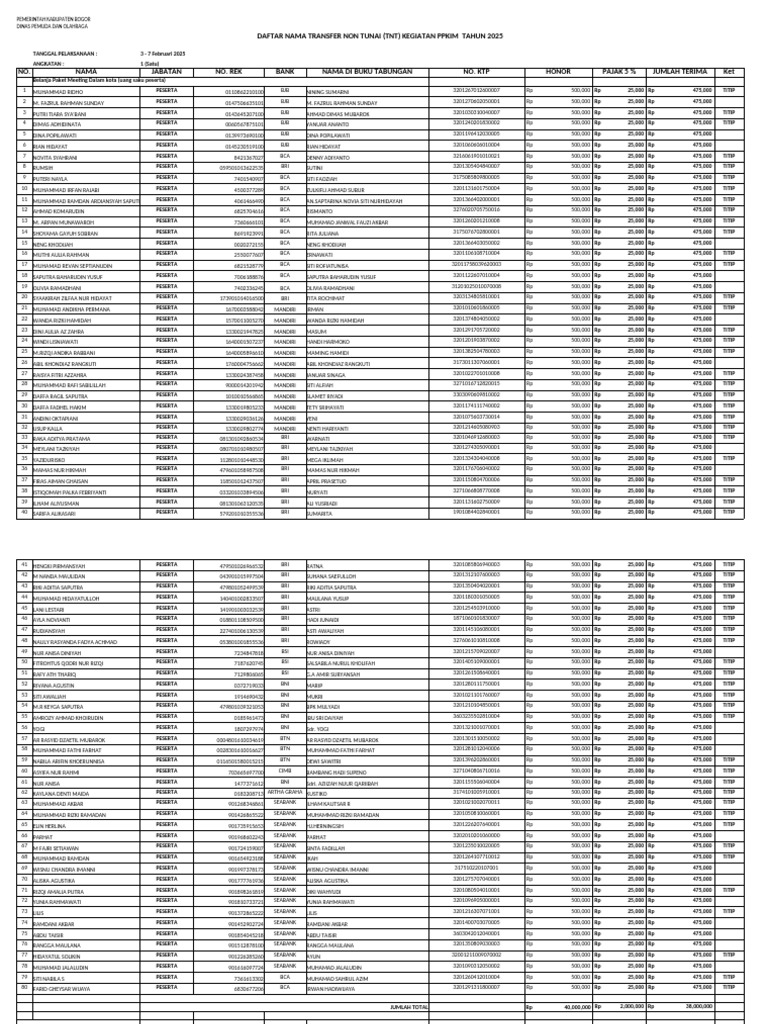 Rekapan Norek Kim 2025 (Pengkelompokan) | PDF