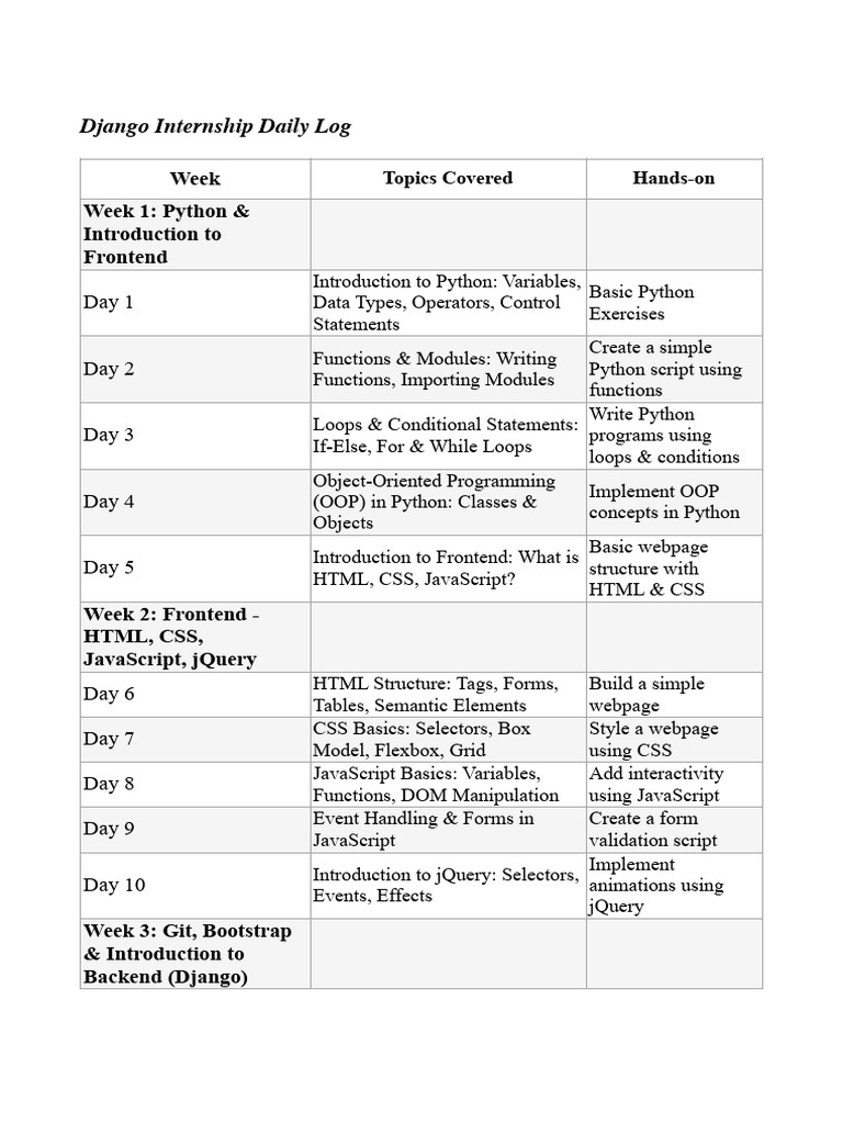 Django Fullstack Development Daily Log Internship | PDF | Java Script ...