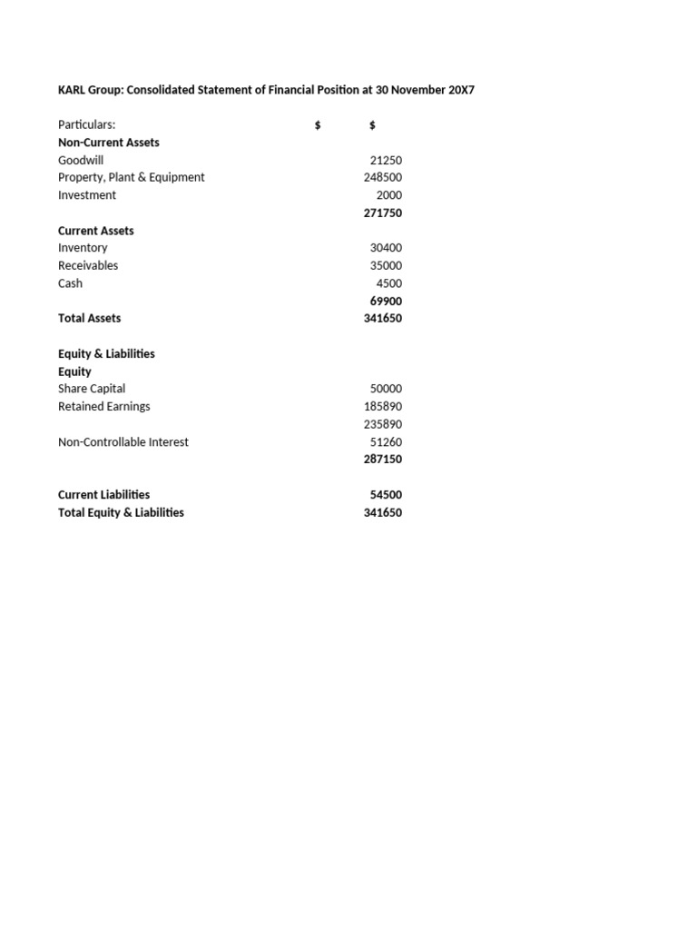 Consolidation Sofp | PDF