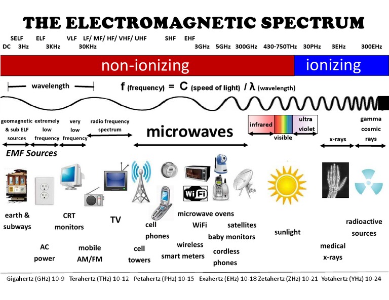 Electromagnetic Spectrum Chart | PDF