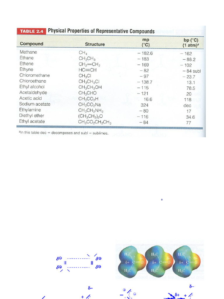 5 - Structure and Properties | PDF | Intermolecular Force | Chemical Bond