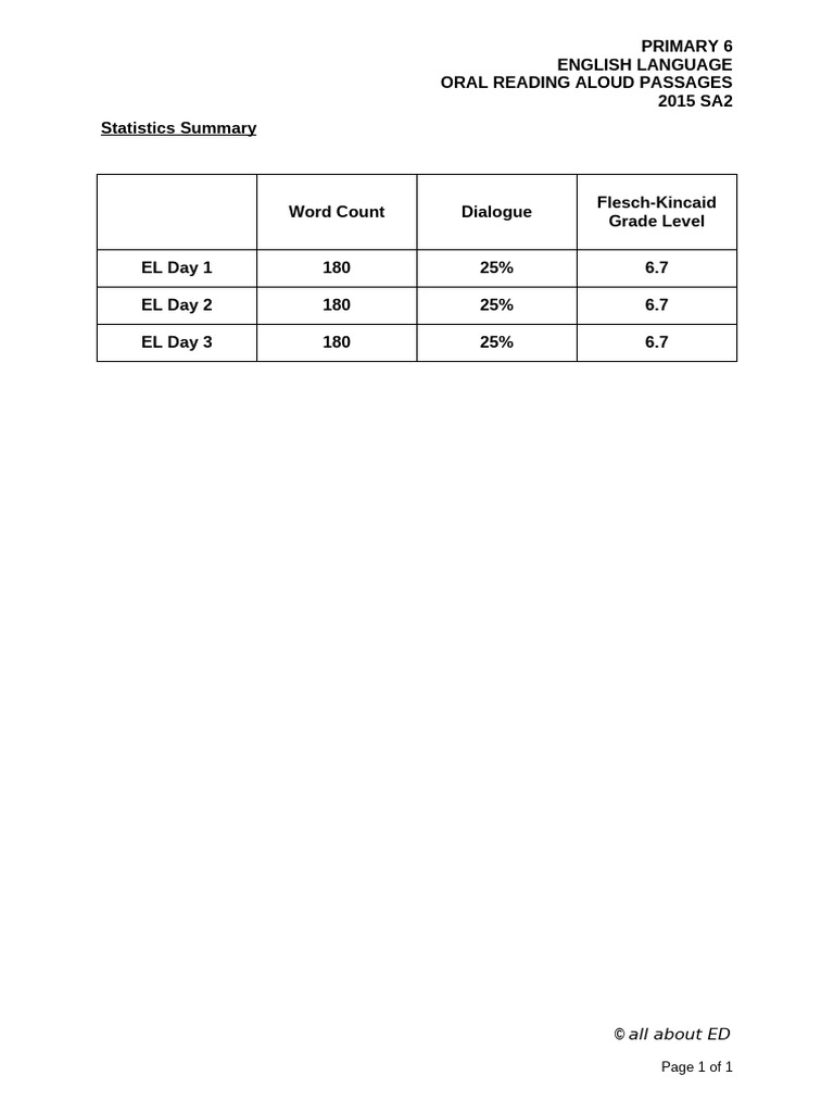 2015 SA2 Oral P6 EL Reading Aloud Passages Statistics Summary | PDF
