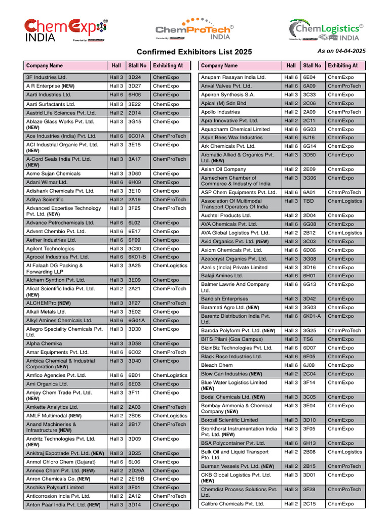 Chem Expo Exhibitors 2025 | PDF | Chemical Substances