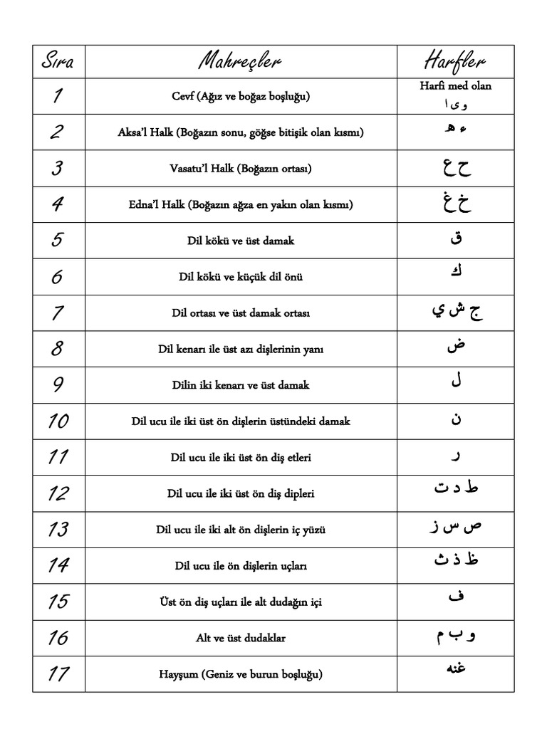 Mahreç Tablosu | PDF