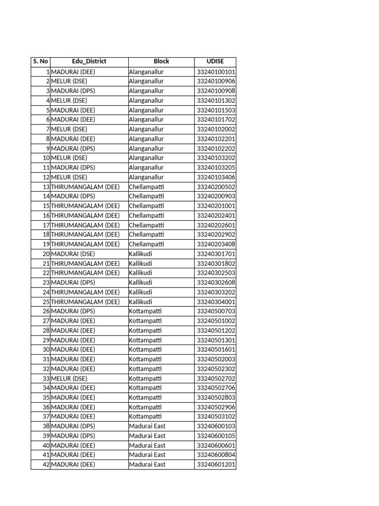 Classes Promotion Pending Schools List - 20.05.2025 | PDF | Youth ...