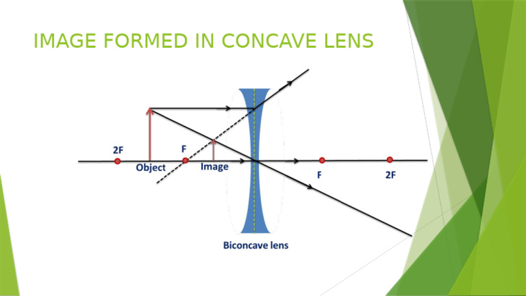 Image Formation Concave Lens | PDF