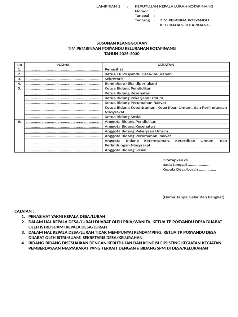 SK Tim Pembina Posyandu 2025-2030 | PDF