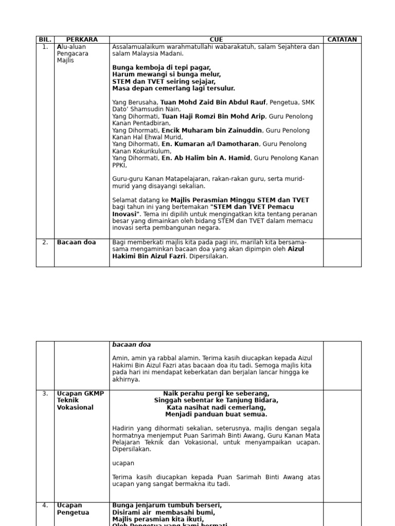 Teks Pengacaraan Majlis Perasmian Minggu Stem Dan Tvet 2024 | PDF