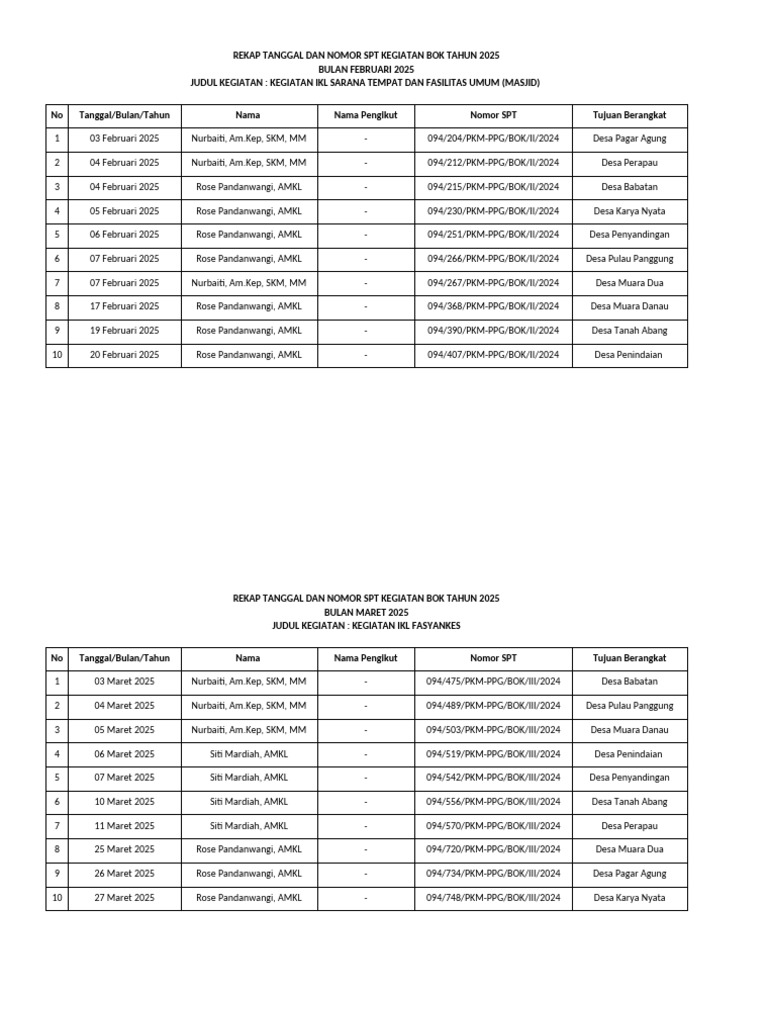 REKAP TANGGAL BOK Dan NOMOR SPT - KESLING FEB - MEI 2025 | PDF