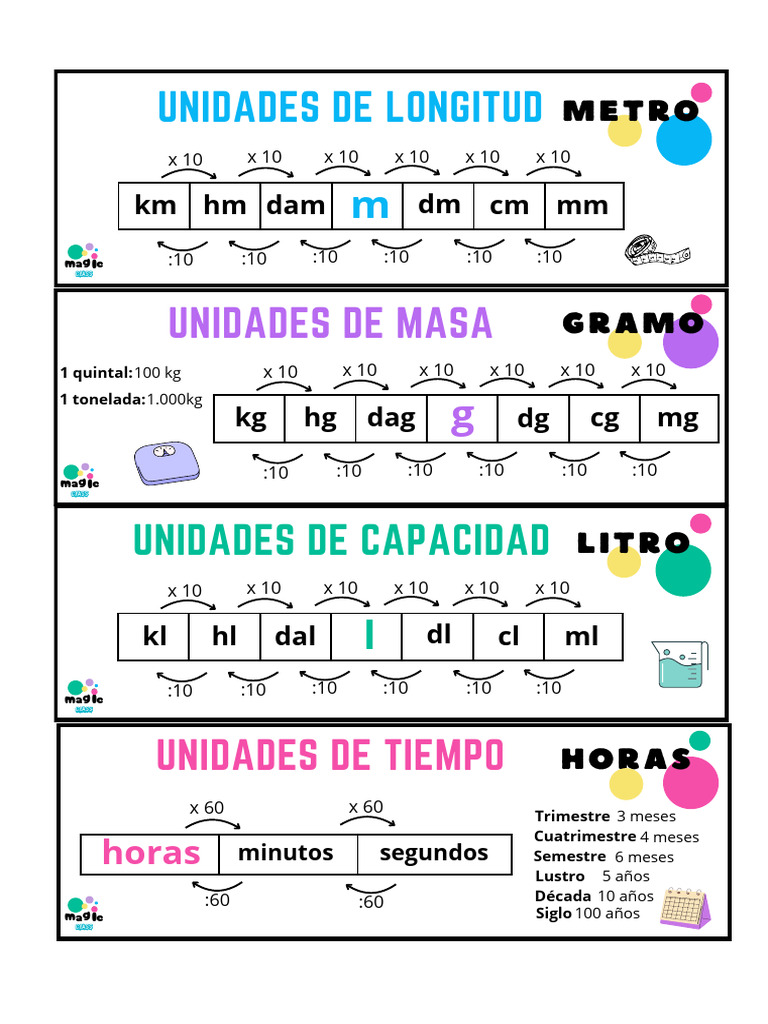 Unidades de Medida: Conversión y Ejemplos | PDF | Unidades de medida ...