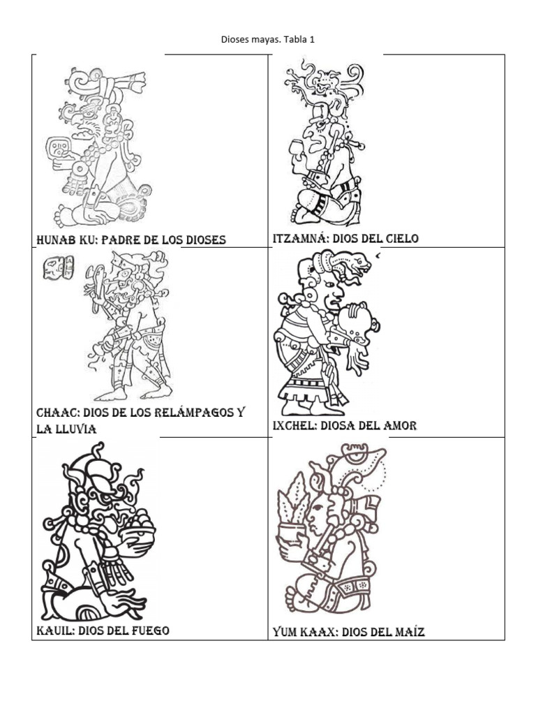 Lista de 8 dioses mayas principales | PDF | Deidades | Politeísmo