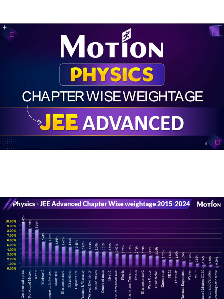 Physics Chapter Wise Weightage-Advanced | PDF | Waves | Physics