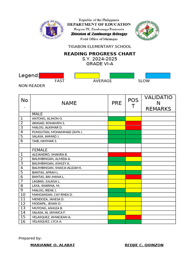 Reading Progress Chart 2024 2025 | PDF