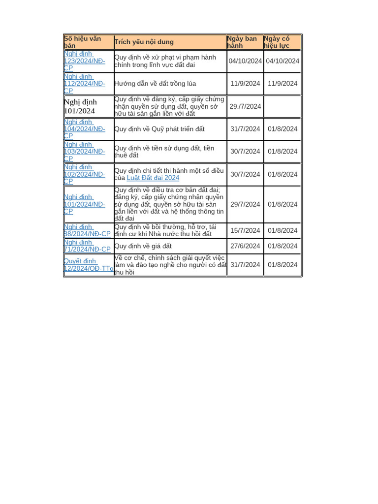 các vbpl liên quan đến luật đất đai 2024 | PDF