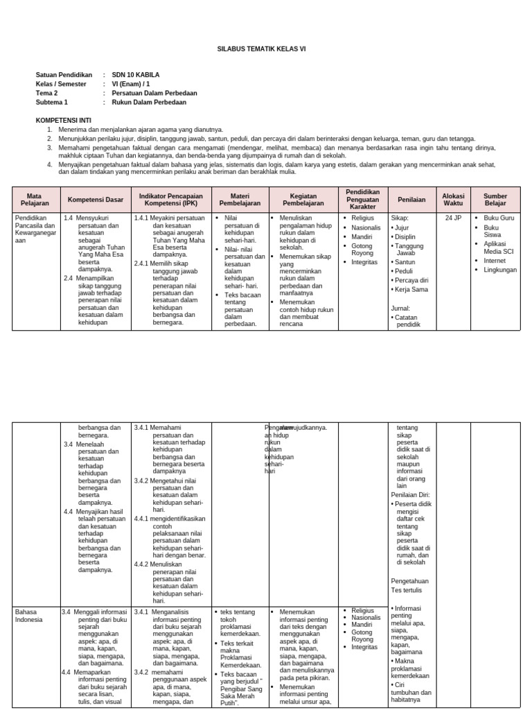 SILABUS TEMA 2 PERSATUAN DALAM PERBEDAAN | PDF