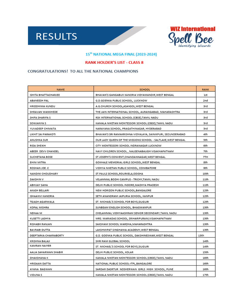 15th NATIONAL MEGA FINAL RANK HOLDERS LIST CLASS - 8 | PDF | Secondary ...
