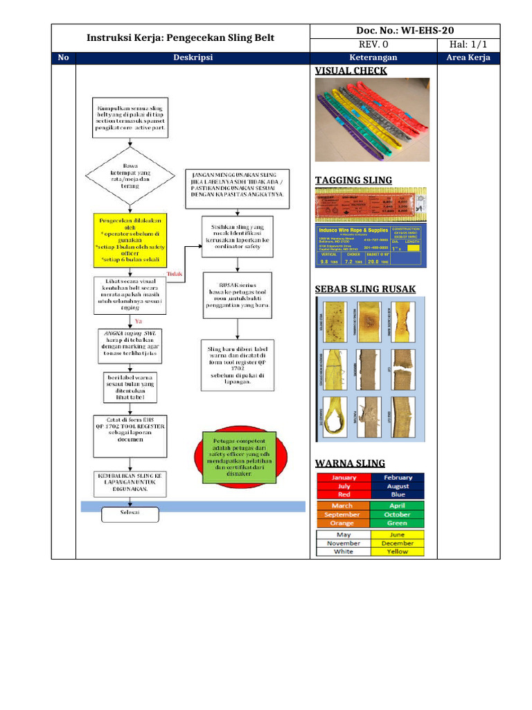 (MMS) IK Pengecekan Sling Belt | PDF