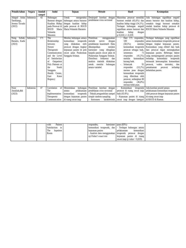 Jurnal Pendukung Tina | PDF