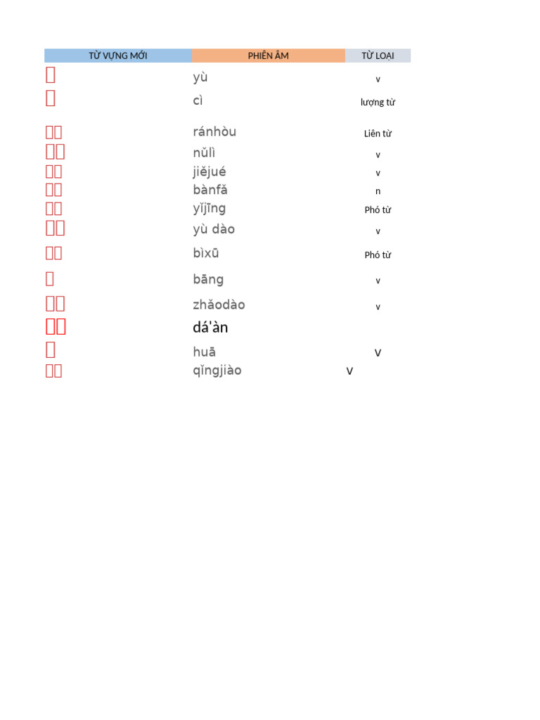 Yù Cì Ránhòu Nǔlì Jiějué Bànfǎ Yǐjīng: T V NG M I Phiên Âm T Lo I V Lư NG T Liên T V V N Phó T V ...