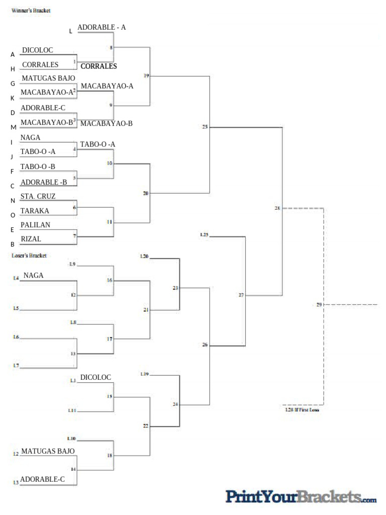 Bracket For Tournament MLBB 2025 April | PDF