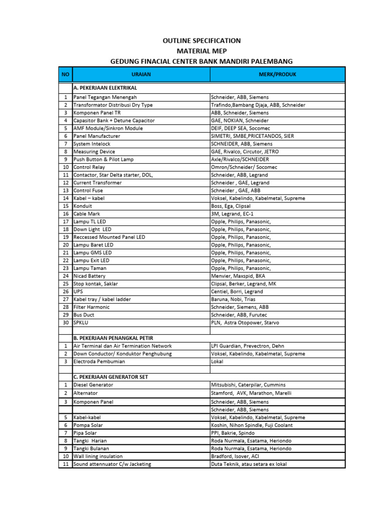 R1.outline Spek Material Mep Bank Mandiri Palembang | PDF
