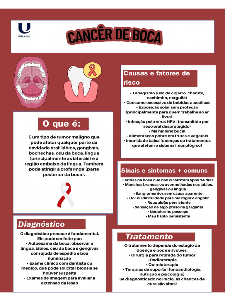 Câncer de Boca | PDF