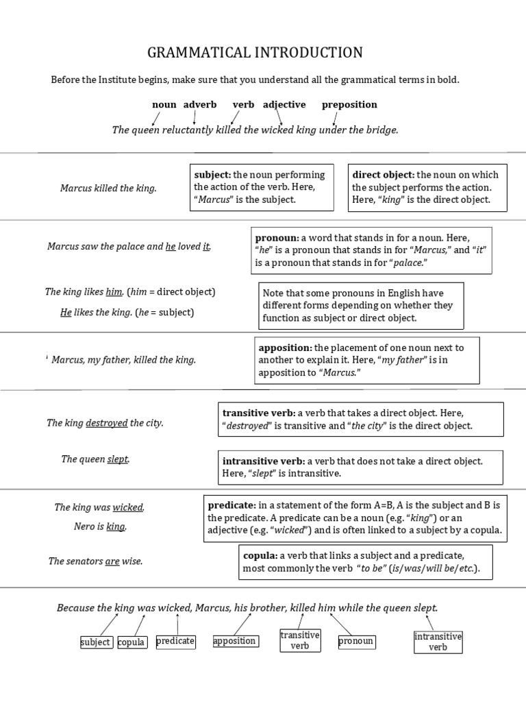 Intro To English Grammar | PDF | Verb | Subject (Grammar)