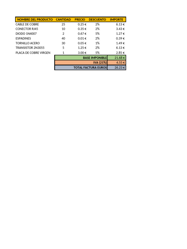 ACTIVIDAD Curso Excel | PDF