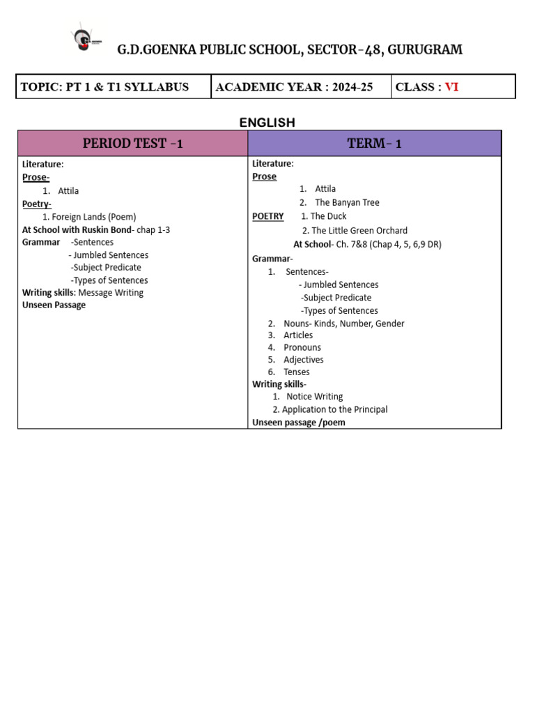 Class 6 PT-1 & T-1 Syllabus | PDF
