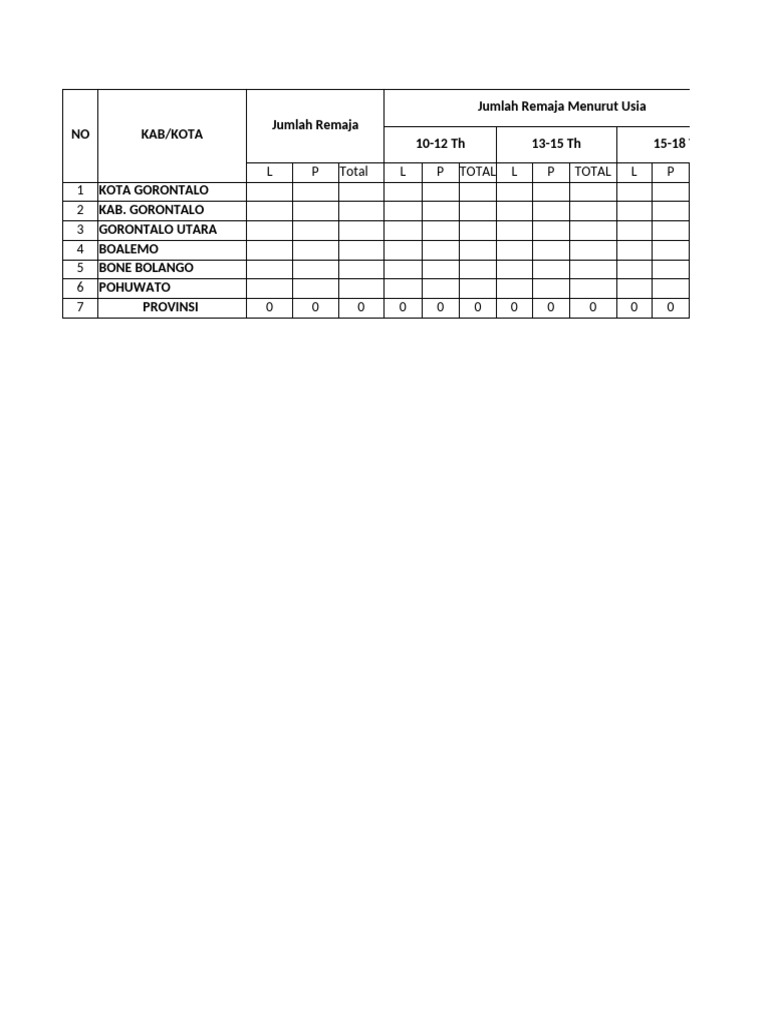 FORM Data Dasar Posyandu Remaja | PDF