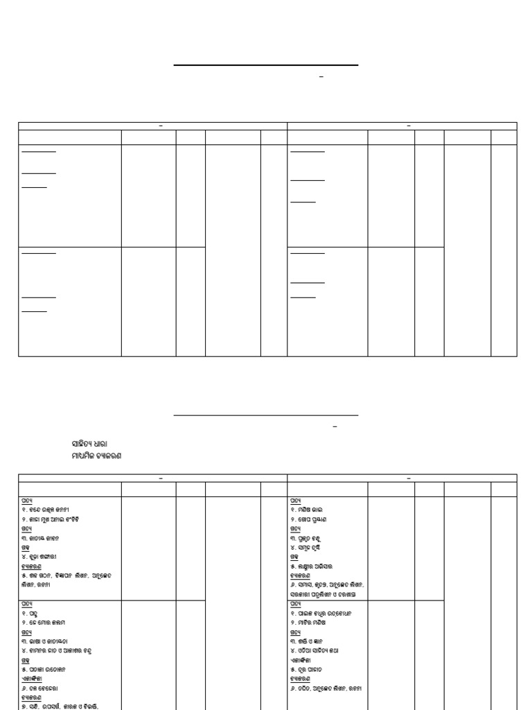 Subject Wise Syllabus Class IX HSC | PDF | Linguistics | Grammar