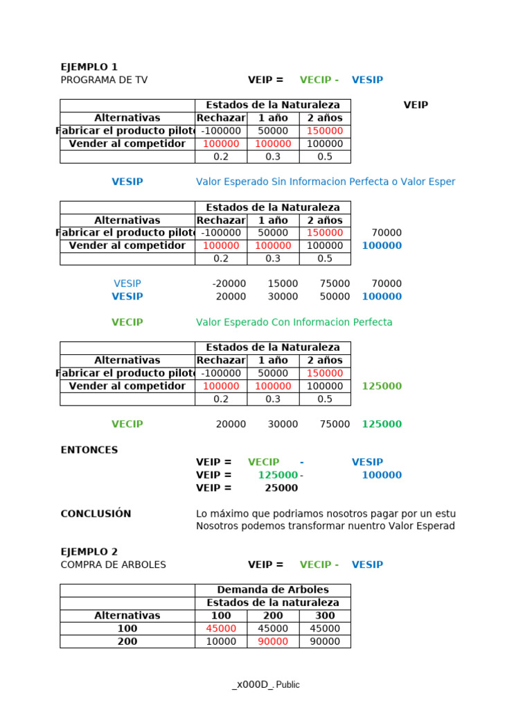 Análisis de VEIP, VECIP y VESIP | PDF