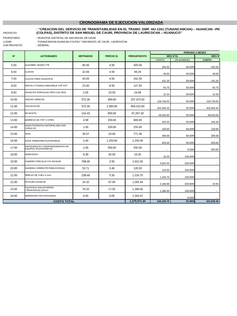 8.1 8.3 Cronograma de Ejecucion Valorizada y Desembolsos | PDF