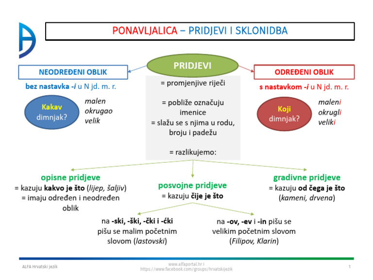 Pridjevi I Sklonidba | PDF