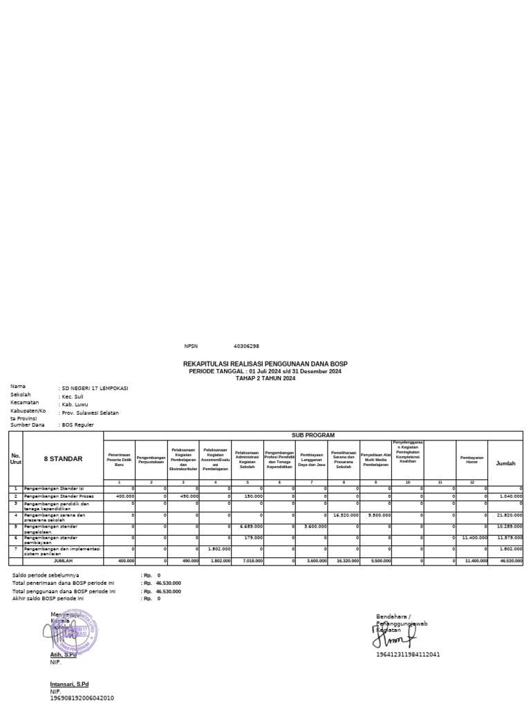 REALISASI K7A TAHAP2 | PDF