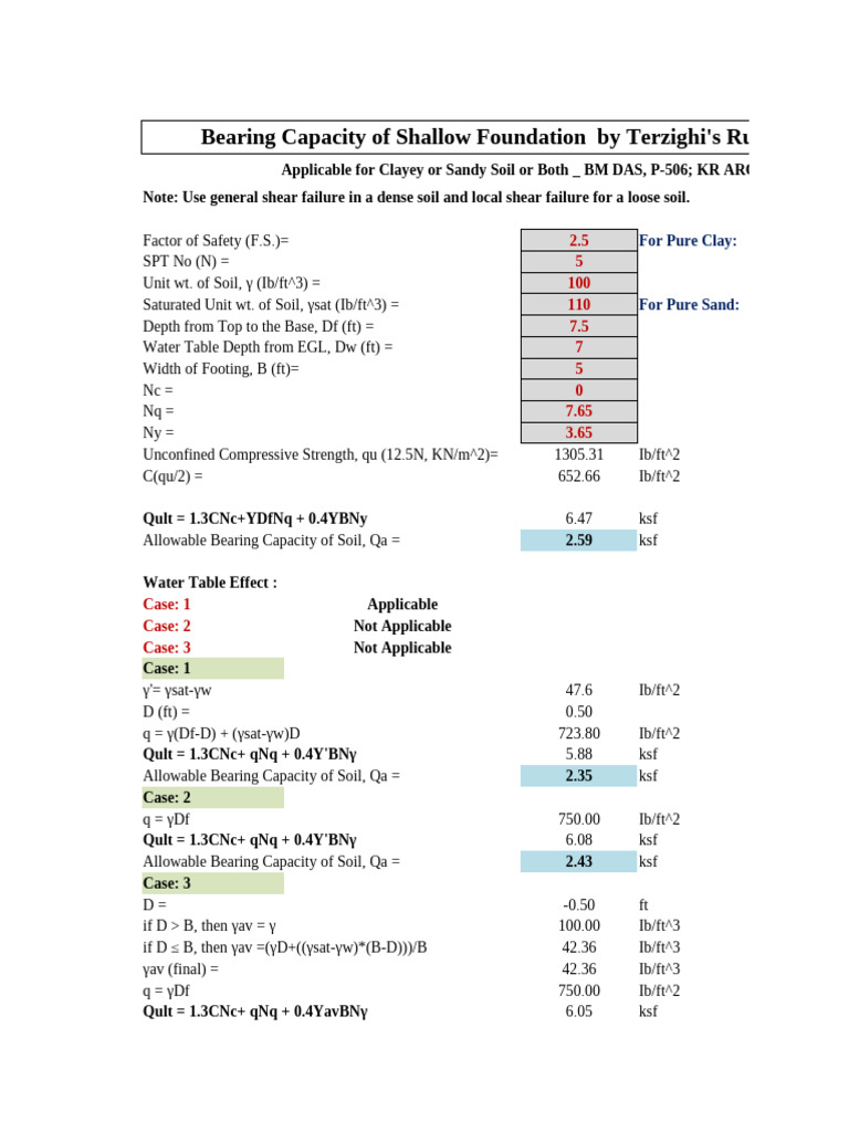 Bearing Capacity Soil From SPT | PDF | Structural Engineering | Natural ...