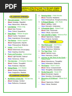 Poetic Devices in Class 12 English | PDF | Poetry | Poetic Devices