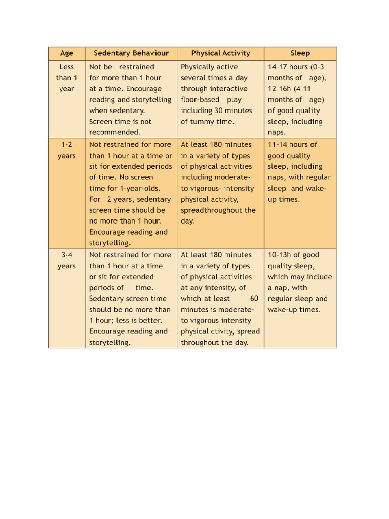 Understanding Common Postural Deformities | PDF | Menstruation | Foot